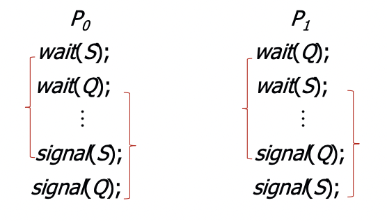 [OS] Semaphores, Deadlock, Starvation, Monitors
